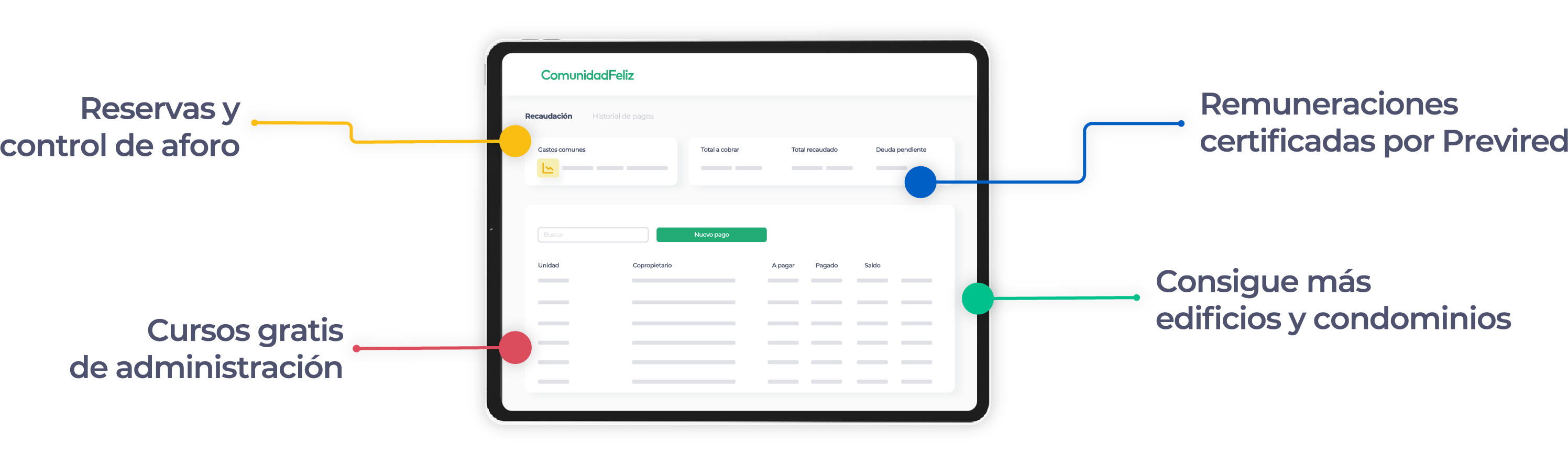 ComunidadFeliz: Software de Administración Edificios y Condominios